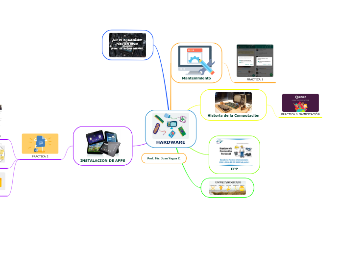 HARDWARE - Mind Map