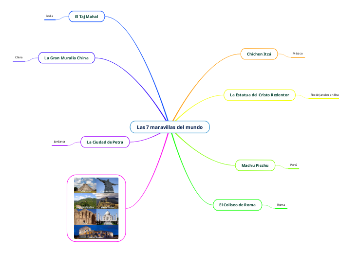 Las 7 maravillas del mundo - Mind Map