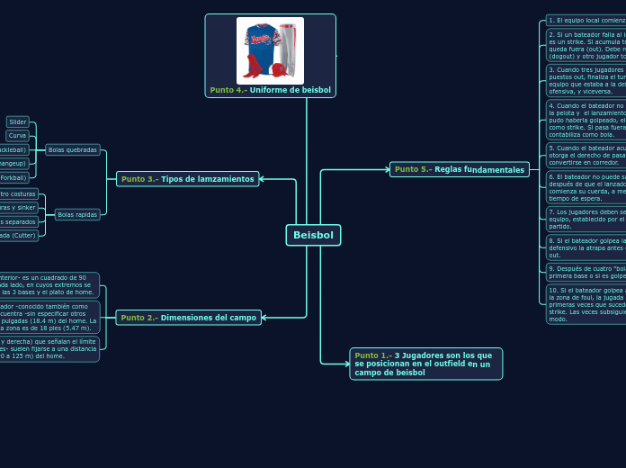 Beisbol - Mind Map