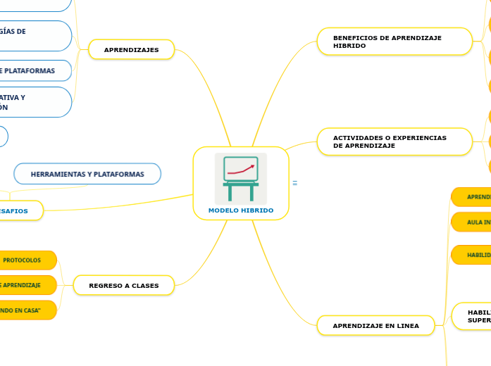 MODELO HIBRIDO - Adimen Mapa