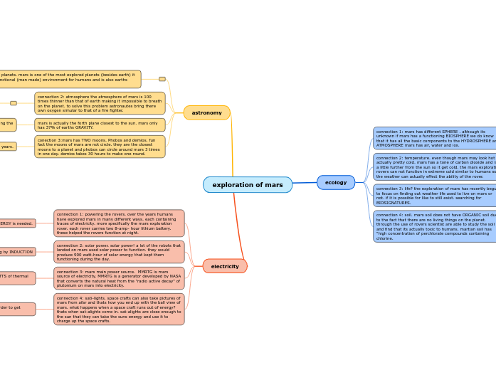 exploration of mars - Mind Map