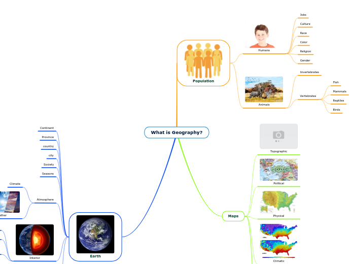 What is Geography? - Mind Map