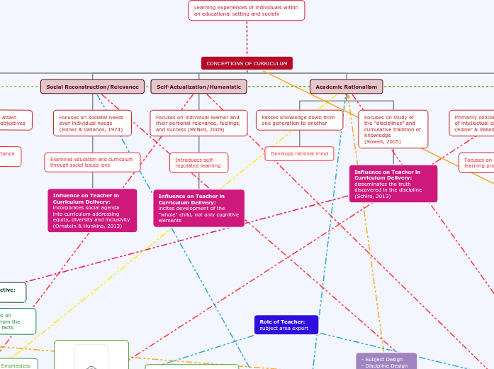 EXTENSION MAP - Mindmap - Eksempel
