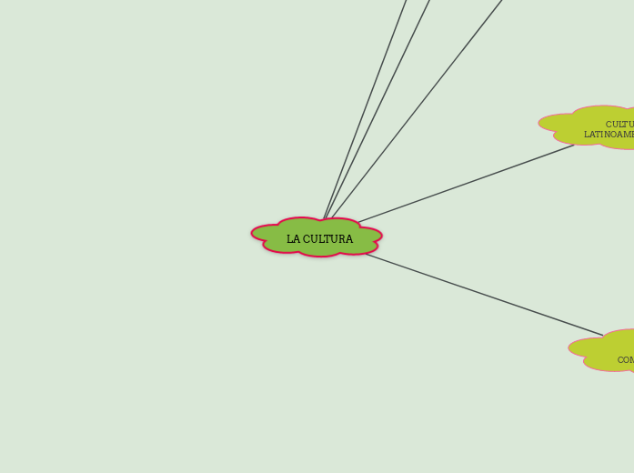 EL COVID 19 Y SU CONFINAMIENTO - Mind Map