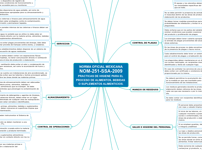 NORMA OFICIAL MEXICANA NOM-251-SSA-2009 PR...- Mind Map