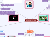 EL REPORTAJE - Concept Map