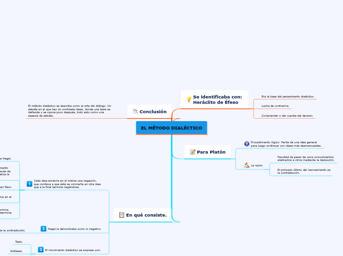EL MÉTODO DIALÉCTICO - Mind Map