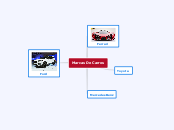 Marcas De Carros - Mind Map