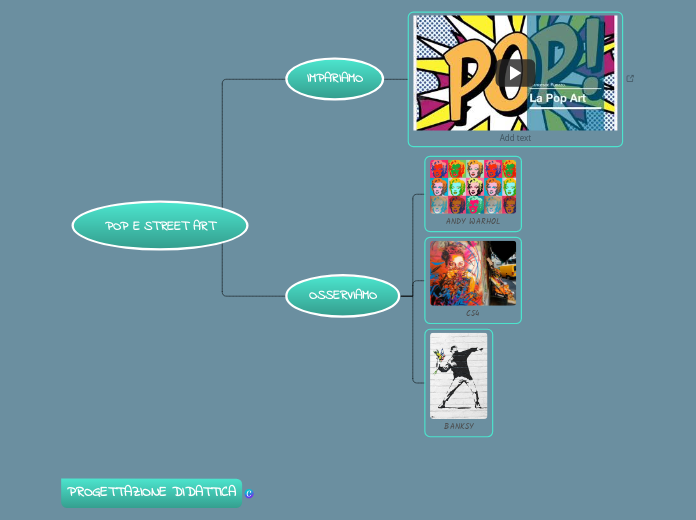 POP E STREET ART - Mind Map