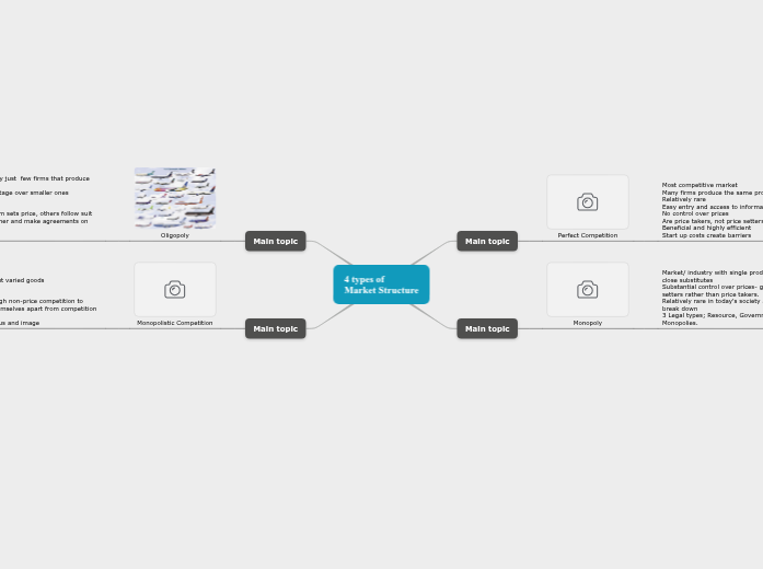 Market Structure - Mind Map