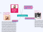 Ariana Grande - Mind Map