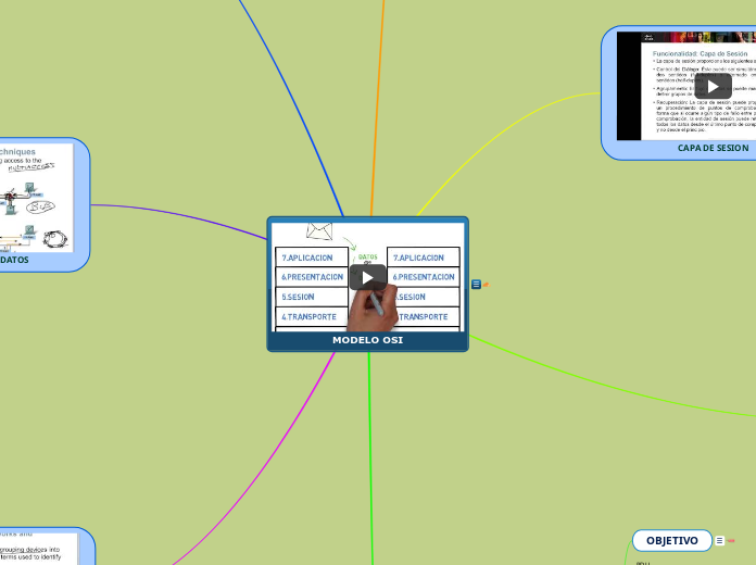 MODELO OSI - Mind Map