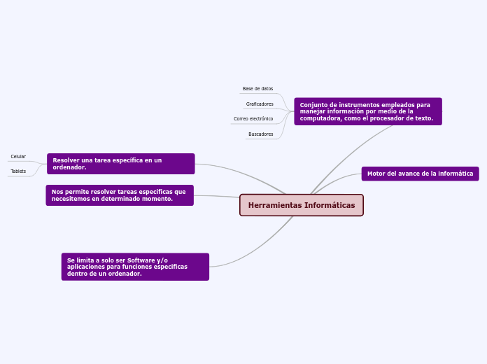 Herramientas Informáticas - Mapa Mental - Amostra