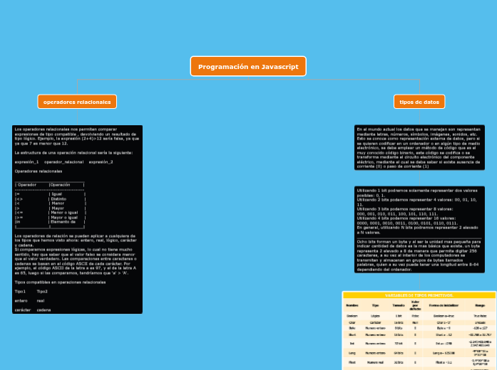 javascript - Mind Map