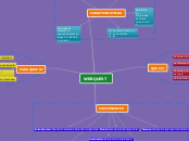 Mapa conceptual WEBQUEST - Mind Map