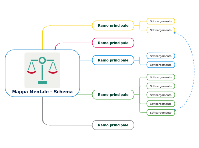 Mapa Mental 1 Mappa Mentale Schema Images Images And Photos Finder