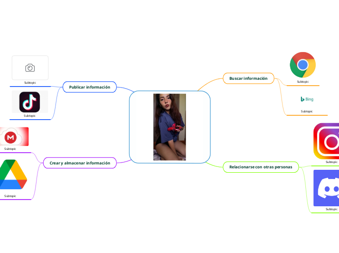 Mapa Mental - Mind Map