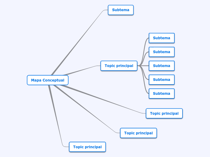 Mapa Conceptual - Mapa Mental - Amostra
