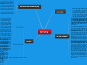 bullying - Mind Map