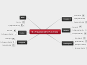 six trigonometric functions - Mind Map