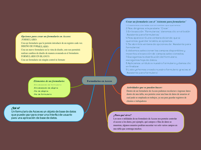 Formularios en Access - Mind Map