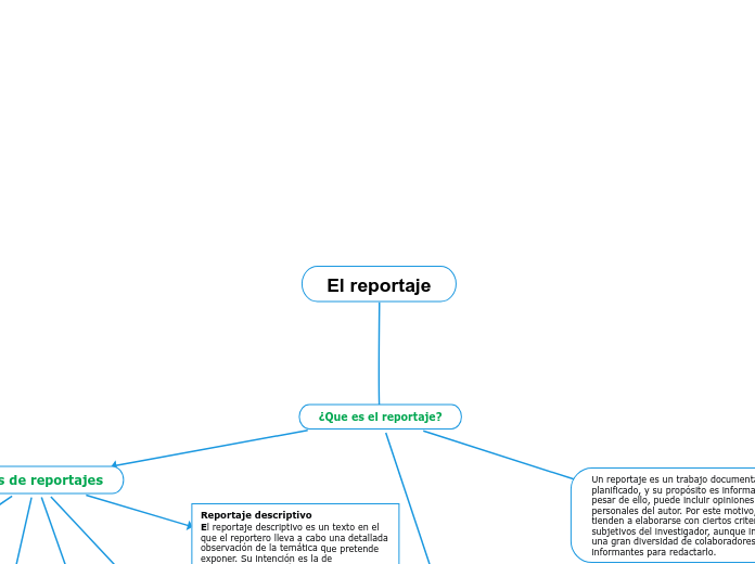El reportaje - Mind Map