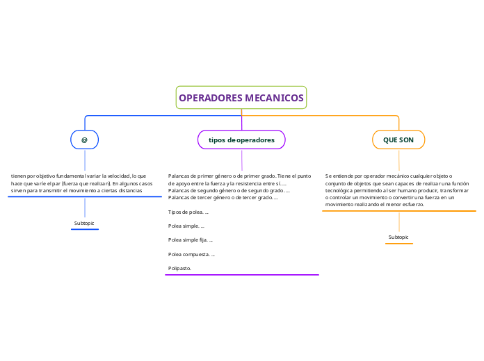 OPERADORES MECANICOS - Mind Map
