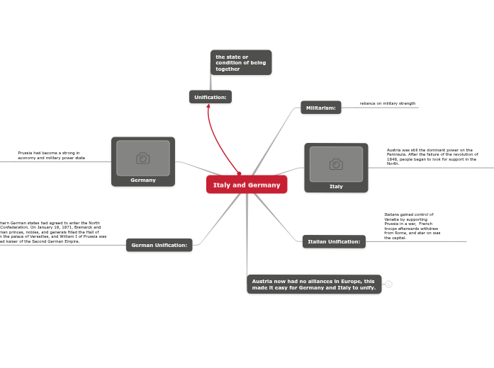 Italian and German Unification - Mind Map