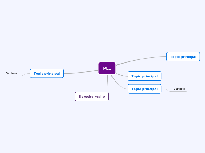 USUFRUCTO - Mind Map