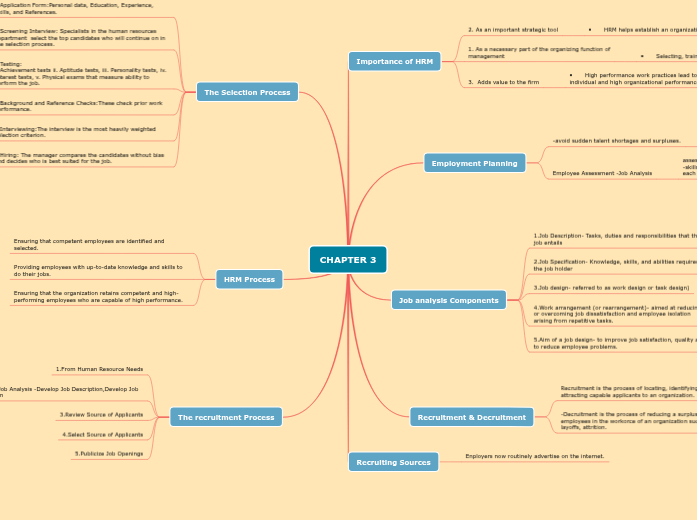CHAPTER 3 - Mind Map
