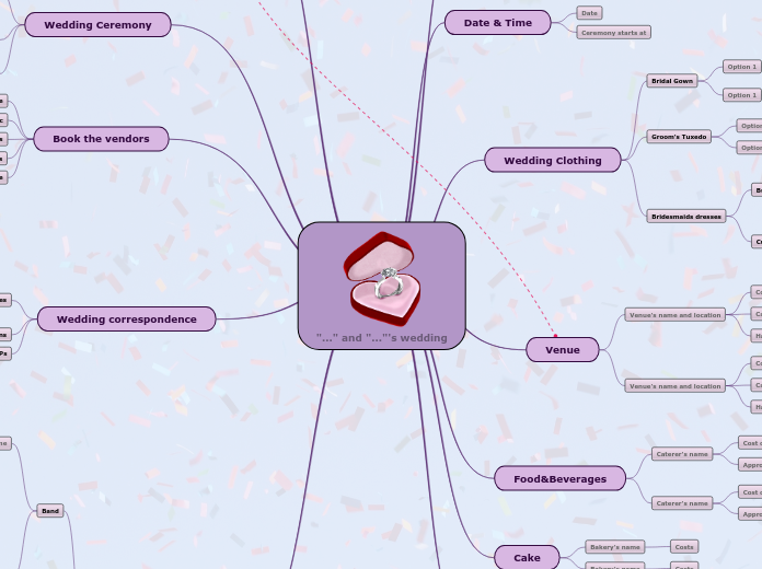 Create A Wedding plan - Mind Map