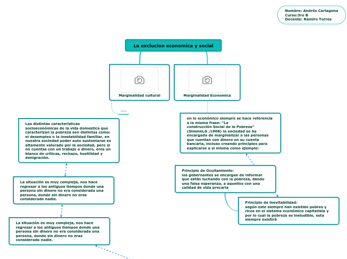 La exclucion economica y soci...- Mapa Mental - Amostra