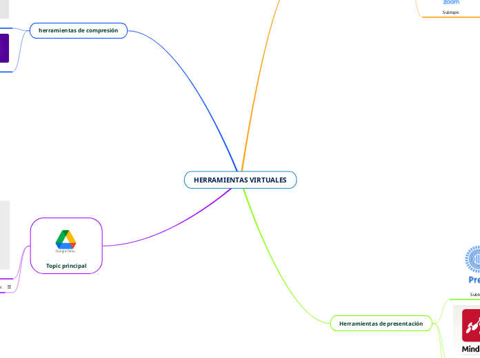 HERRAMIENTAS VIRTUALES - Mind Map