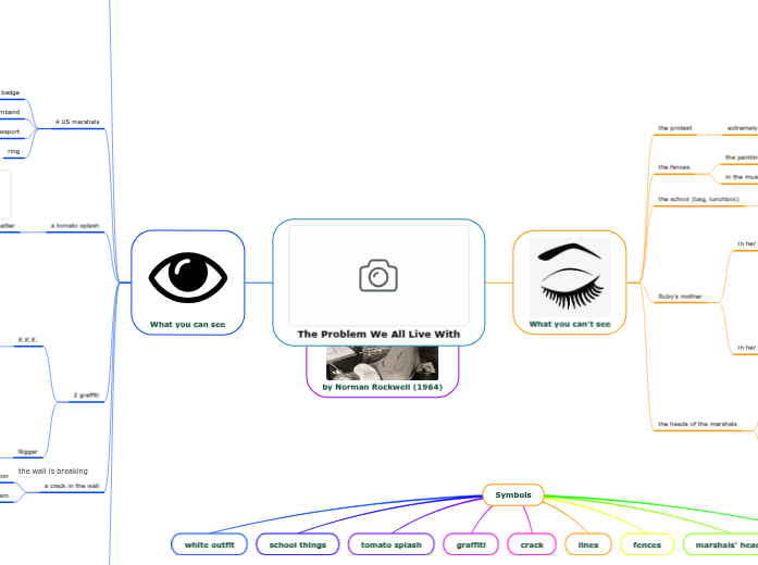 The Problem We All Live With - Mind Map
