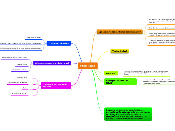 FAKE NEWS - Mind Map