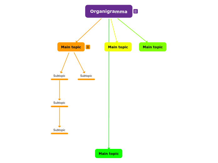 Organigramma - Mind Map