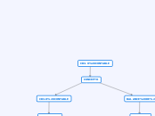 CICLO CONTABLE - Concept Map
