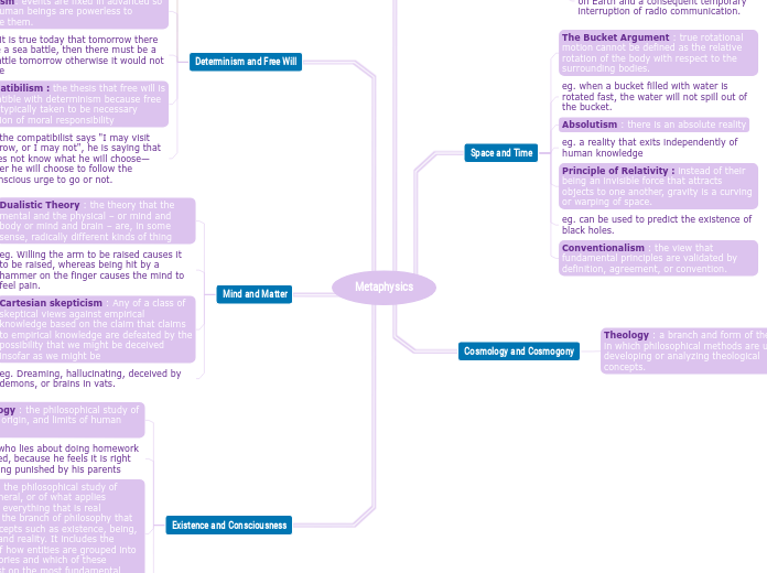 Metaphysics - Mind Map