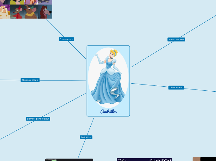 Cendrillon - Mind Map