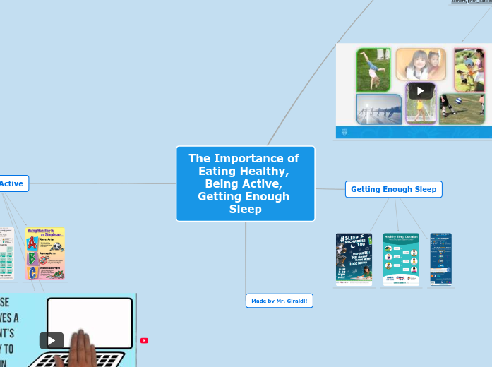 The Importance of Eating Healthy, Being Ac...- Mind Map