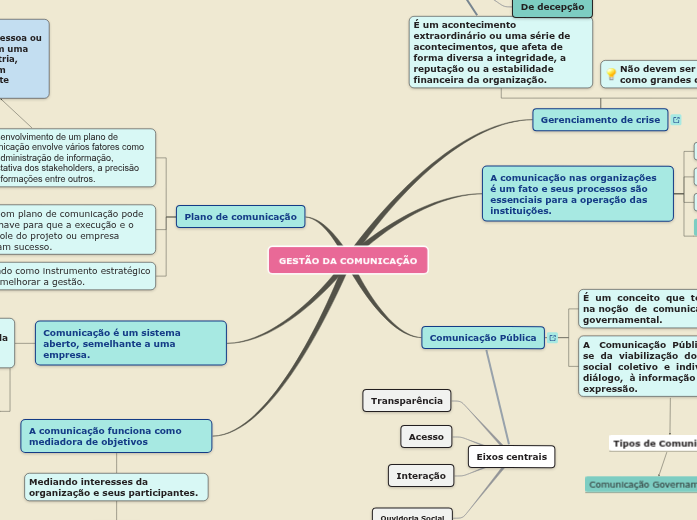 Meu mapa conceitual - Mind Map