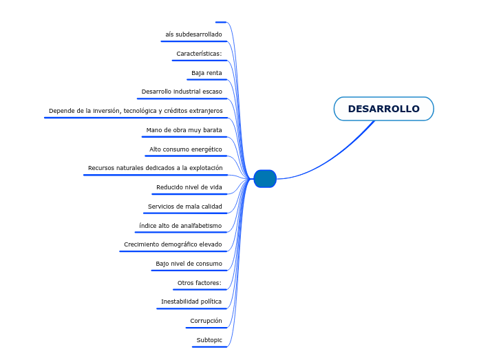 DESARROLLO - Mind Map