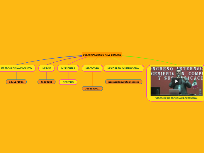 GOLAC CALONGOS NILS EDWARD - Mind Map