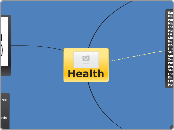Health and Diseases - Mind Map