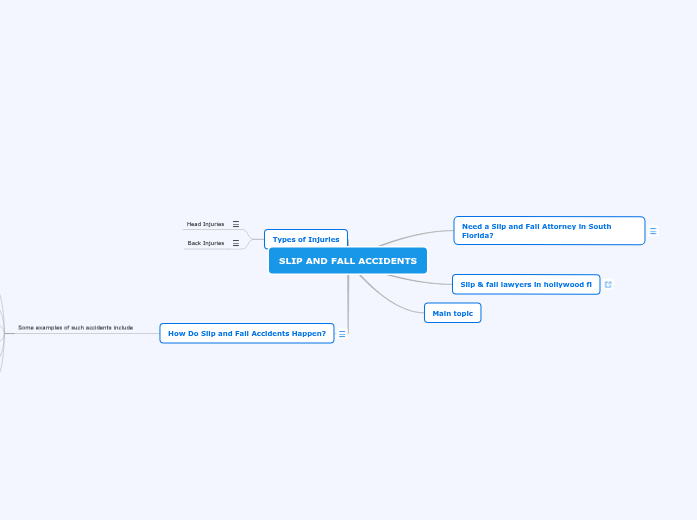 SLIP AND FALL ACCIDENTS - Mind Map