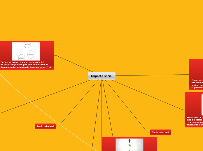 Impacto social - Mapa Mental - Amostra