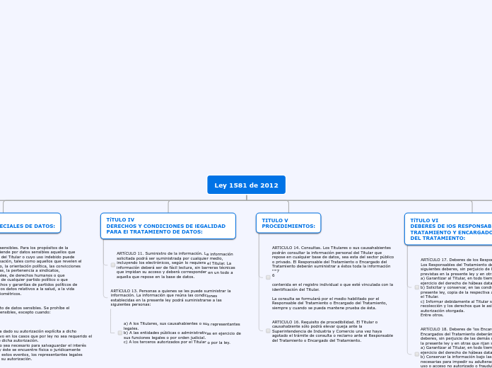 Mapa conceptual Ruby - Mind Map
