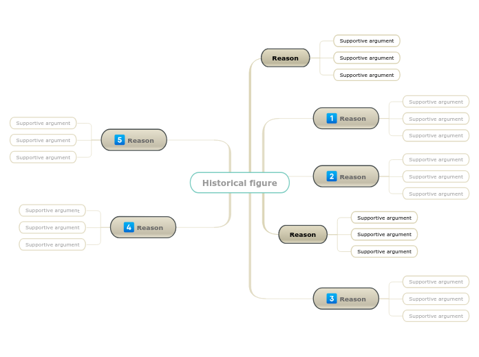 Historical Figure - Mind Map