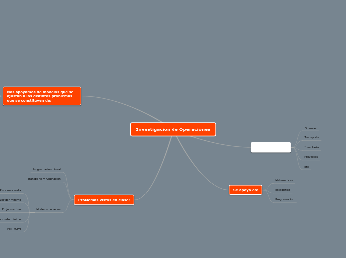 Maximo Matos 1071481 - Mind Map