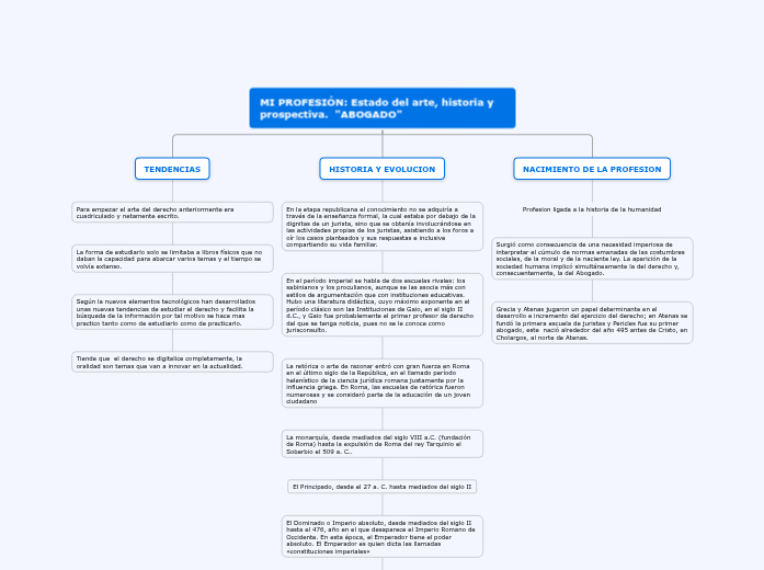 ACTIVIDAD EVALUATIVA EJE 1 - Adimen Mapa